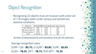SURF - Speeded Up Robust Features | PDF