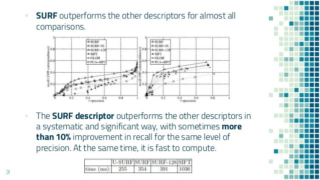 SURF - Speeded Up Robust Features