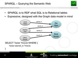 SuRf – Tapping Into The Web Of Data | PPTX