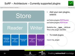 SuRf – Tapping Into The Web Of Data | PPTX