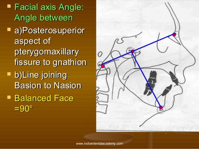 Surgical analysis in orthodontics /certified fixed orthodontic course…