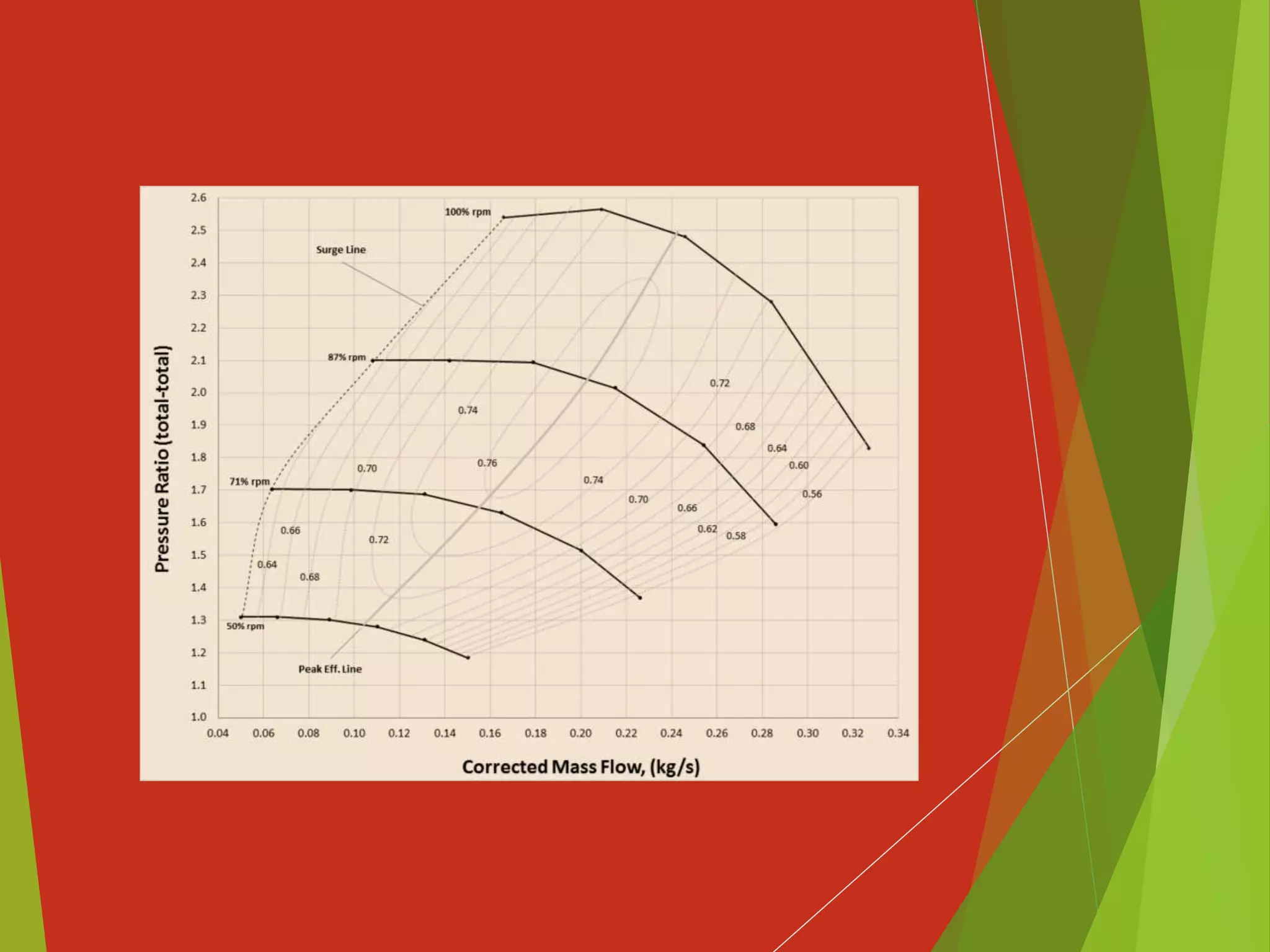 Surge in compressor | PPTX