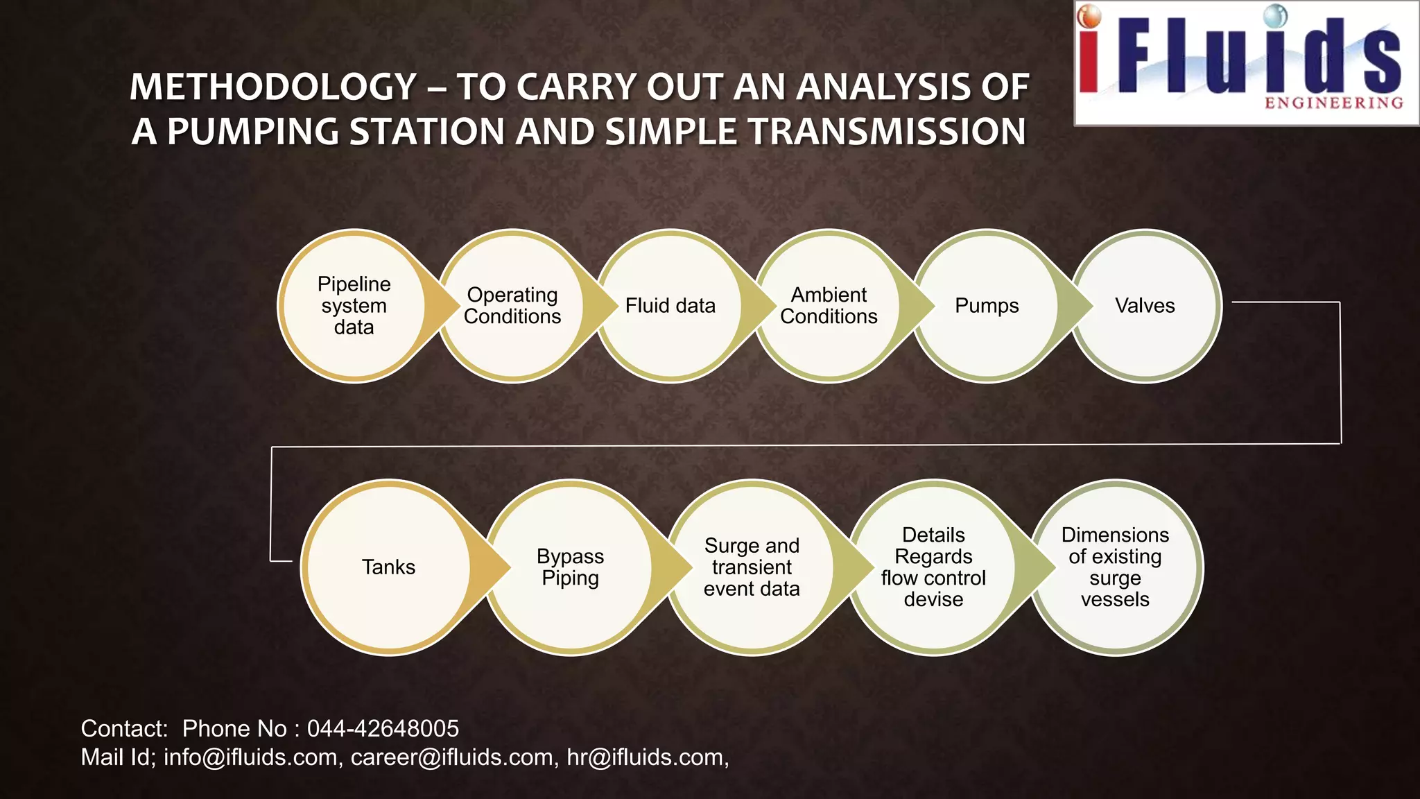Surge Analysis | PPTX