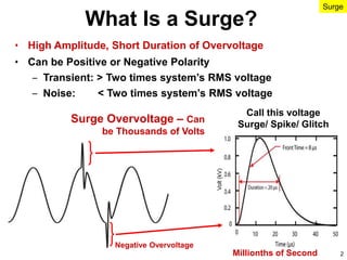Surge and Lightning Protection Oct 2020 | PPT