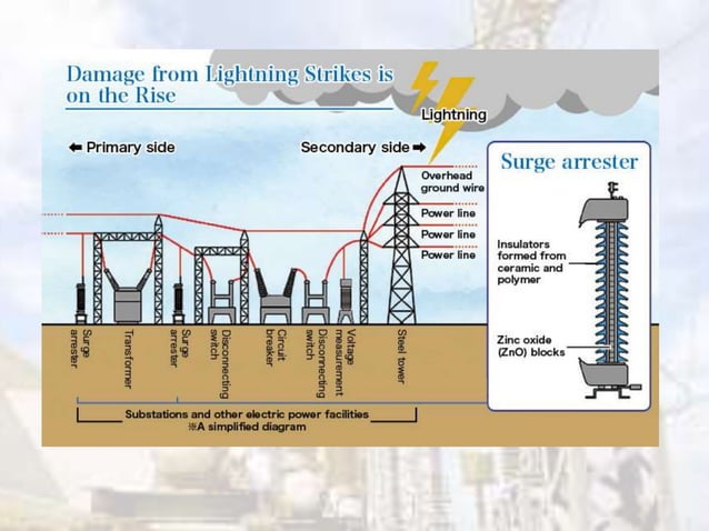 Surge arrester ppt | PPTX
