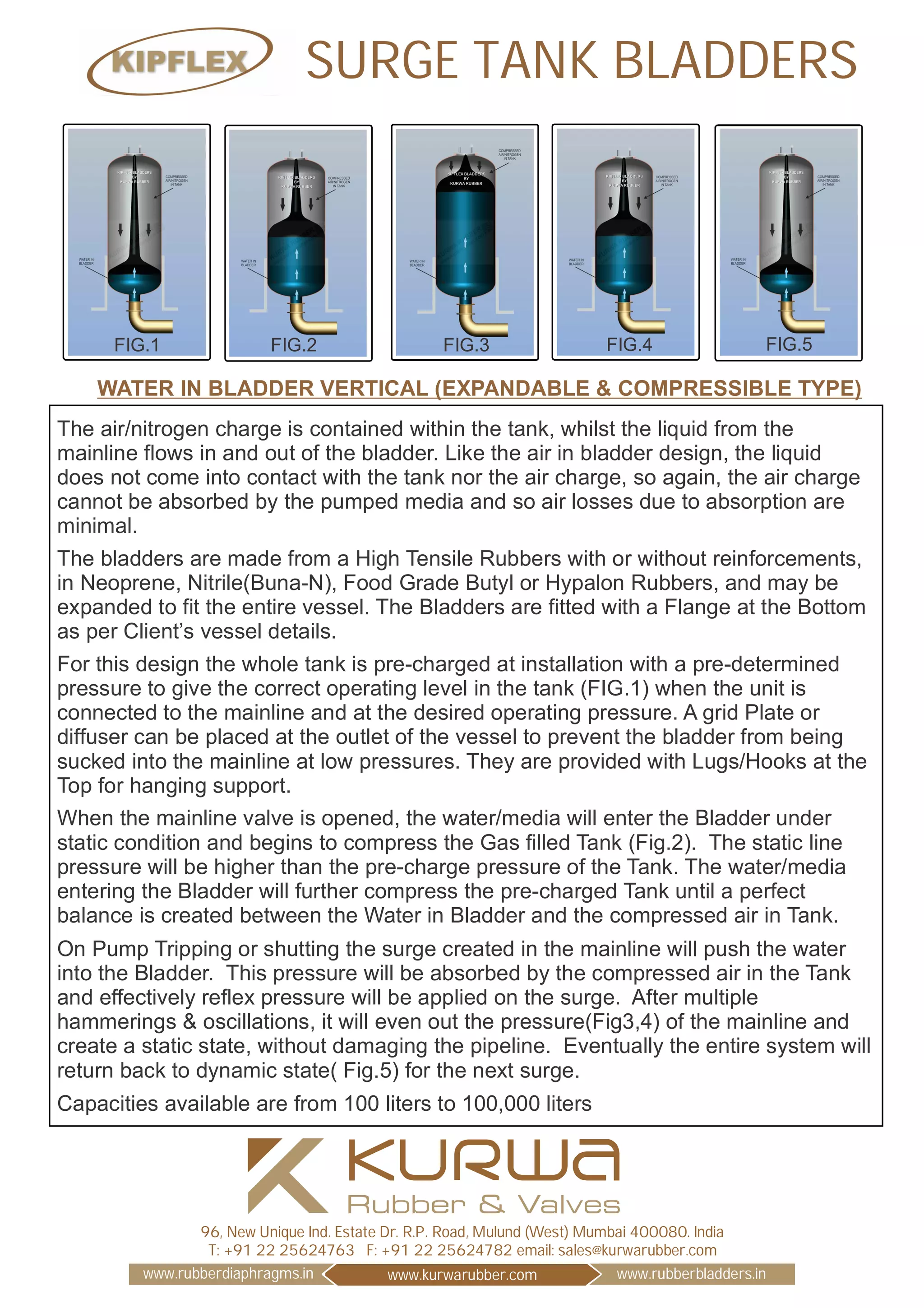 Surge bladder working | PDF