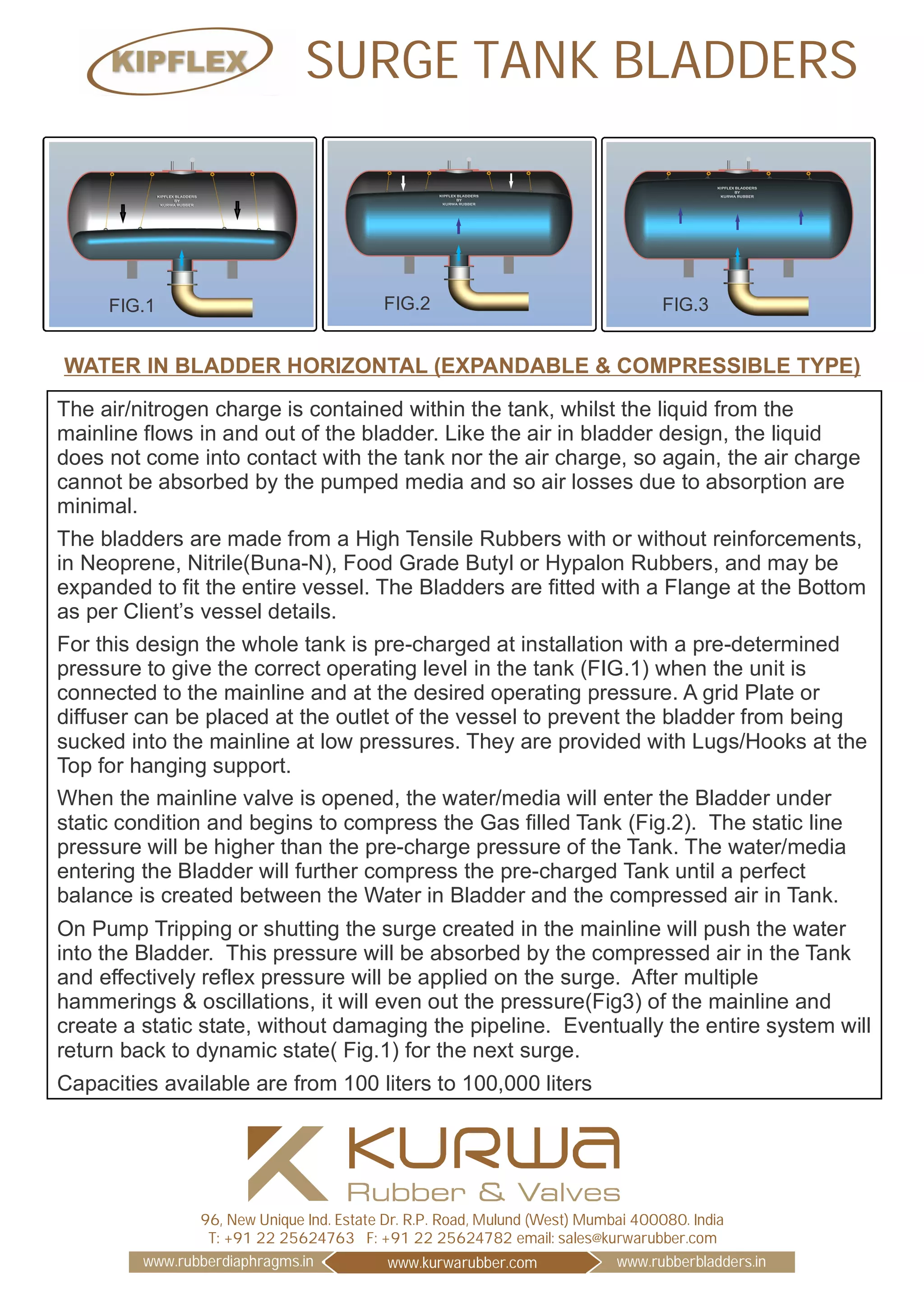 Surge bladder working | PDF