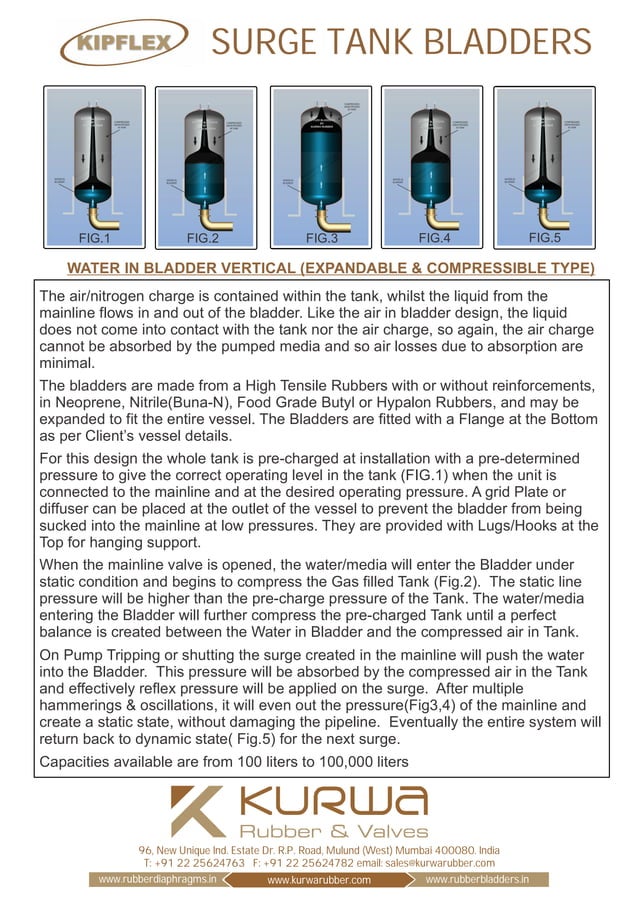 Surge bladder working | PDF
