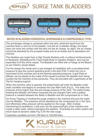 Surge bladder working | PDF