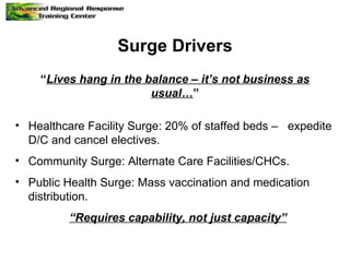 Surge Capacity Management | PPT