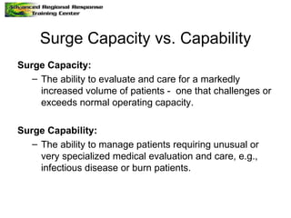 Surge Capacity Management | PPT