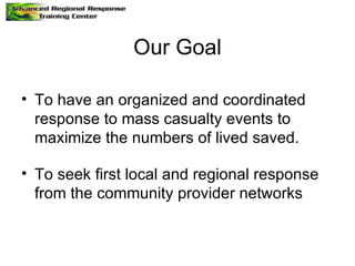 Surge Capacity Management | PPT