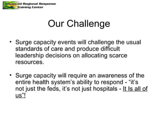 Surge Capacity Management | PPT