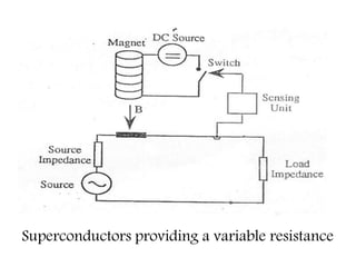 Surge current protection using superconductor ppt | PPTX