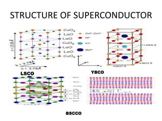 Surge current protection using superconductor ppt mahesh | PPT