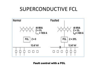 Surge current protection using superconductor ppt mahesh | PPT