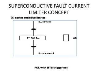 Surge current protection using superconductor ppt mahesh | PPT