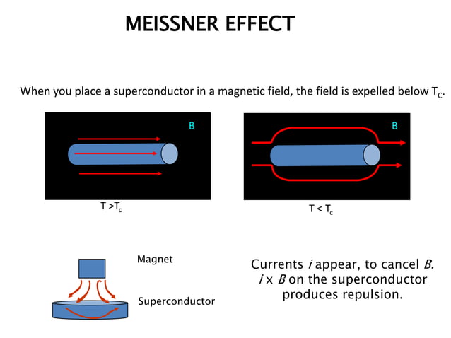 Surge current protection using superconductor ppt mahesh | PPT