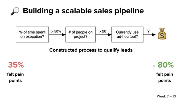 Surge engr 245 lean launchpad stanford 2020 | PPT