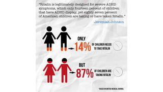 Surge in Adhd Drug Use | PPT