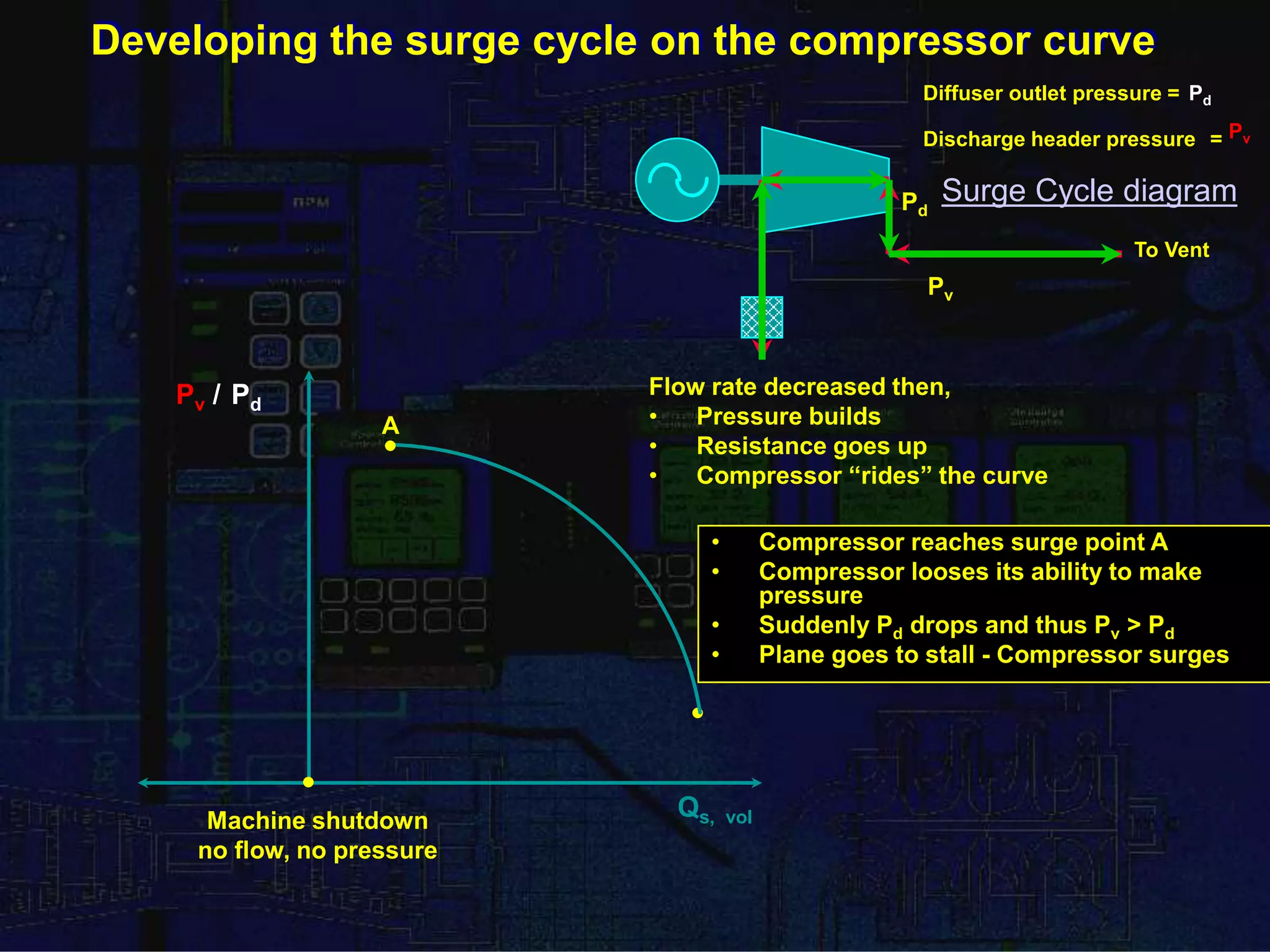 Surge in compressors | PPTX | Physics | Science