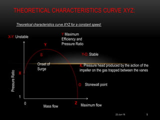 Surge in compressors | PPTX