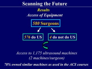 Surgeon Performed Ultrasound Privileges, Competency And Practice | PDF