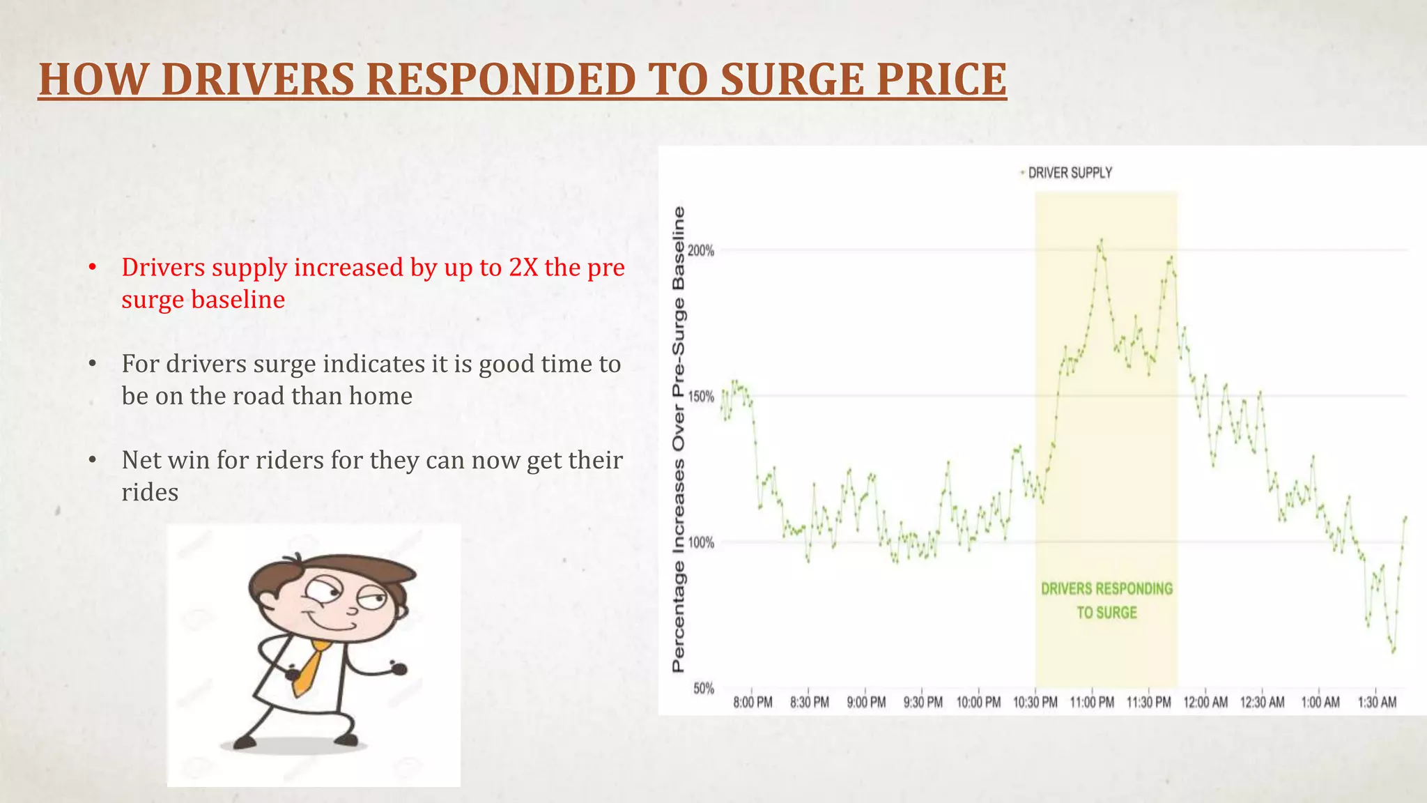 Surge pricing | PPTX
