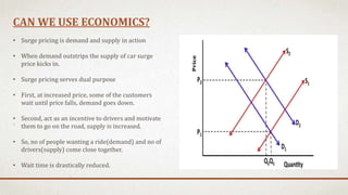 Surge pricing | PPTX