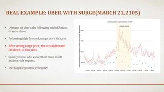 Surge pricing | PPTX