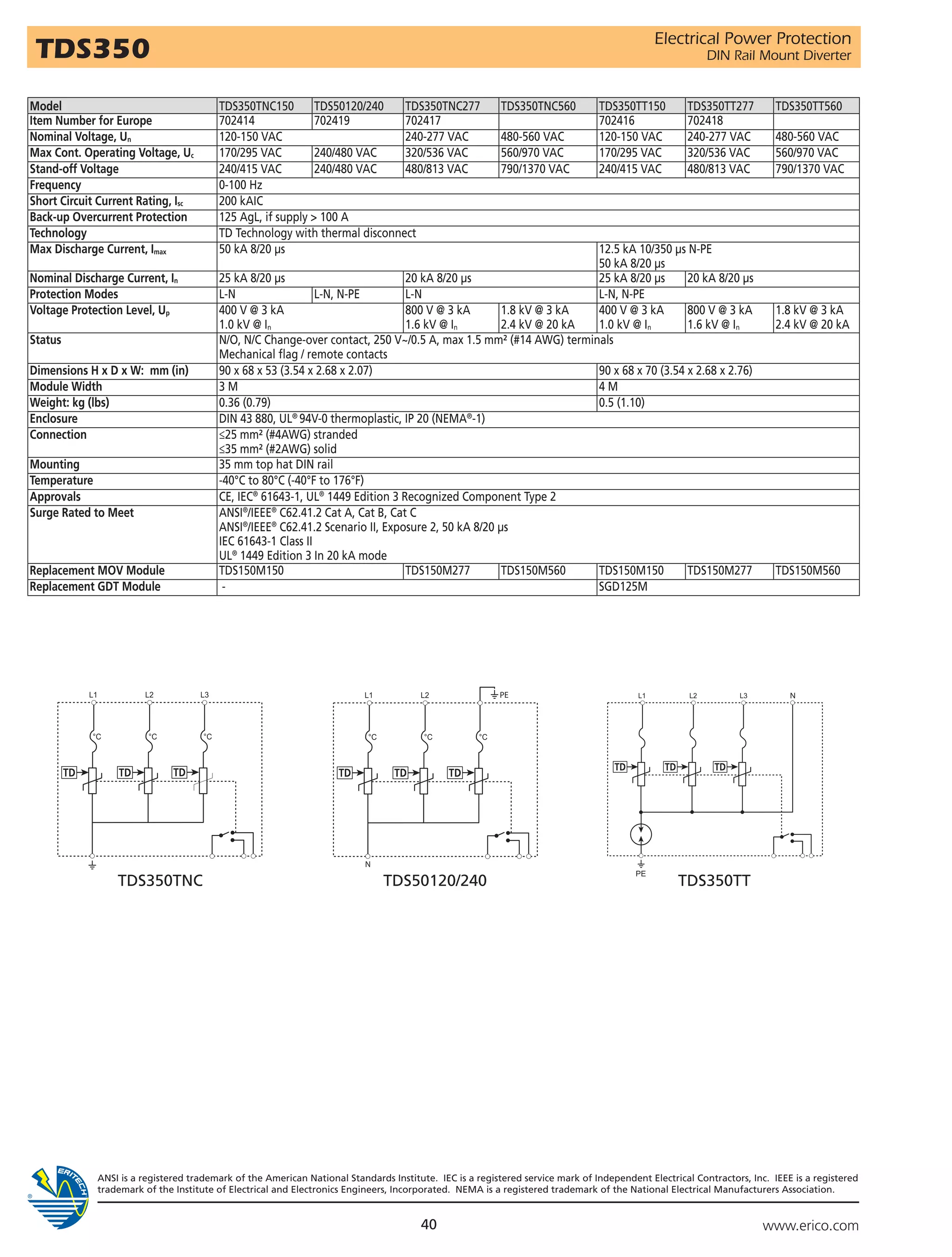 Surge protection erico 2012 | PDF