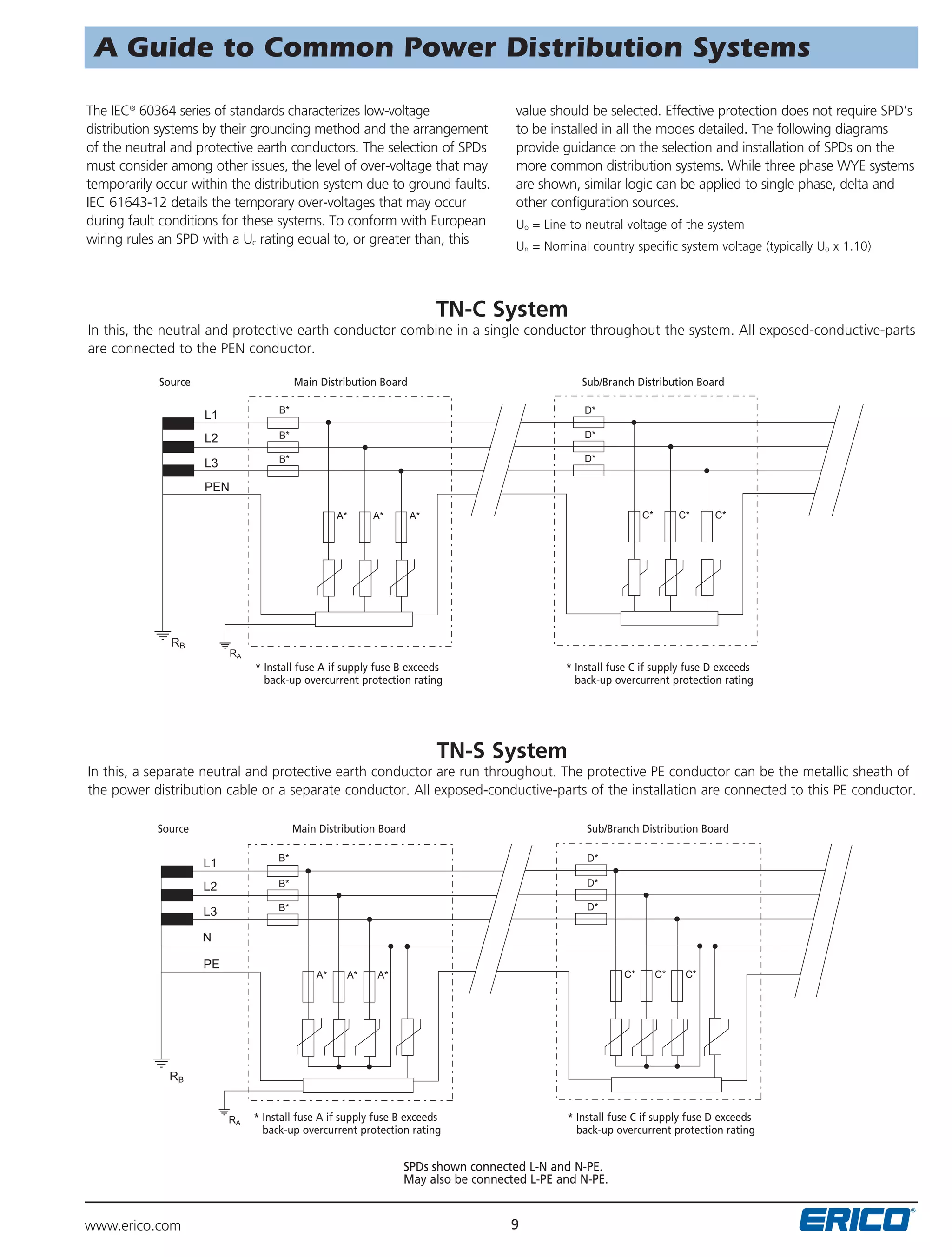Surge protection erico 2012 | PDF