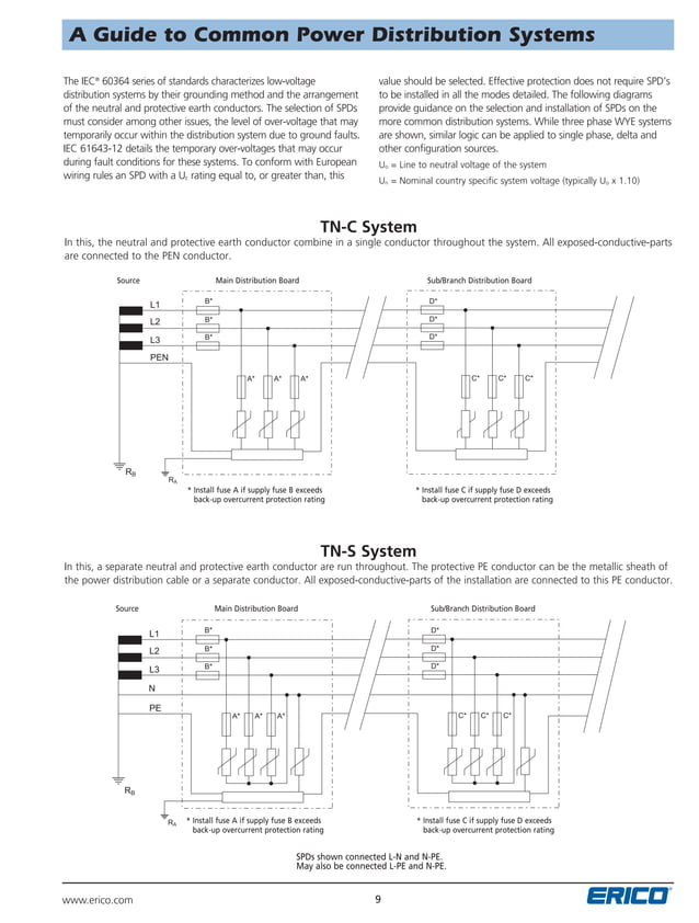 Surge protection erico 2012 | PDF