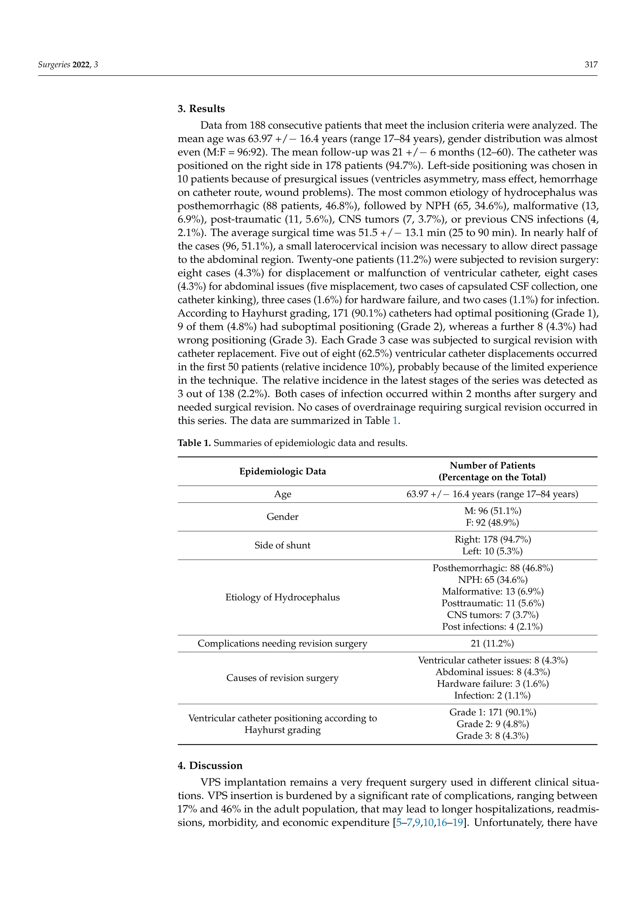 surgeries-03-00034 vp shunt surgery using modified keens point ...