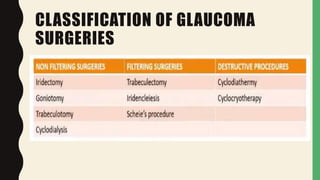 Surgeries for glaucoma An Overview by Dr. Iddi.pptx