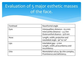 Pre-Surgical procedures in orthognathic surgeries of mandible. | PPTX