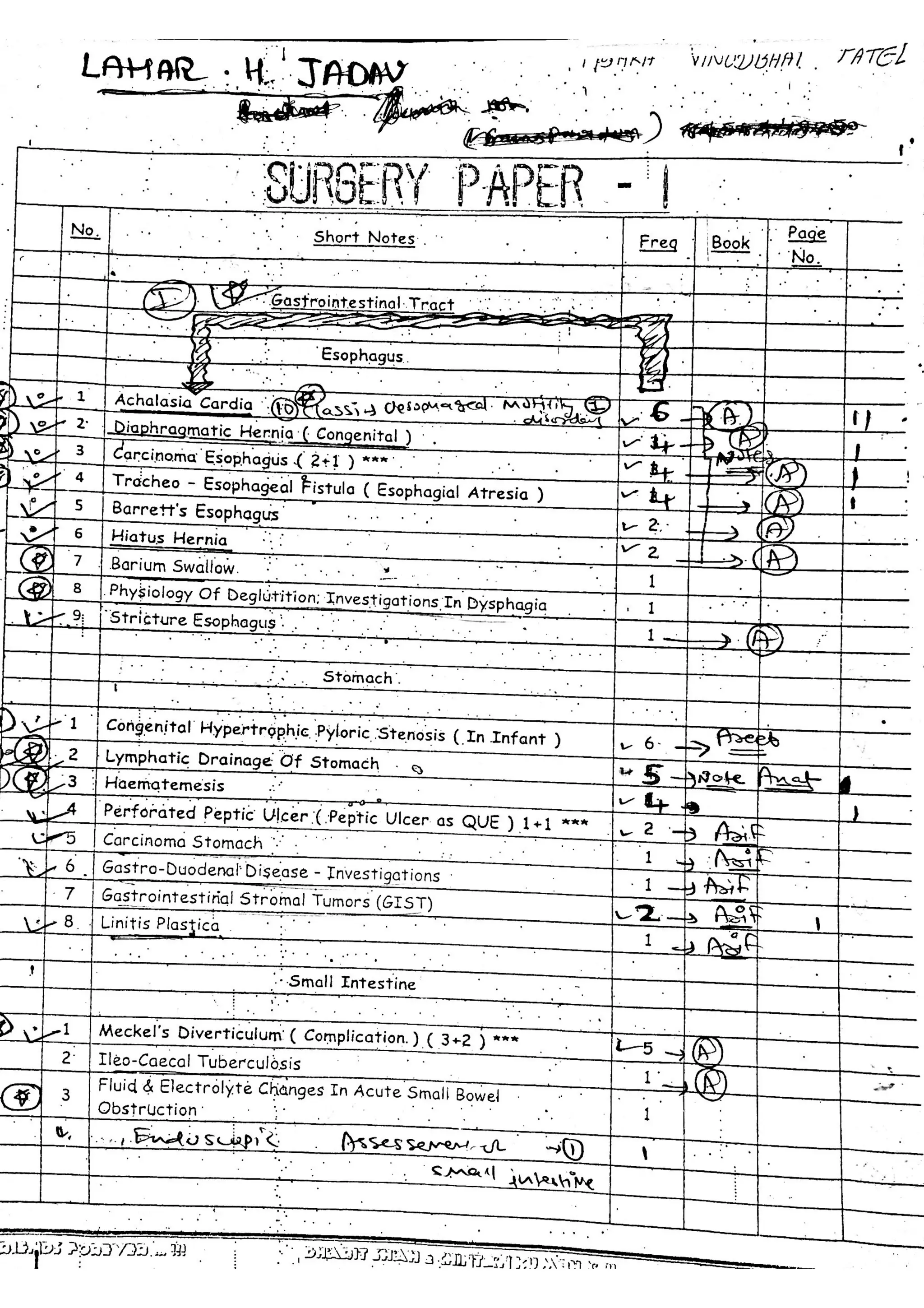 Surgery paper-1 gujarat university | PDF