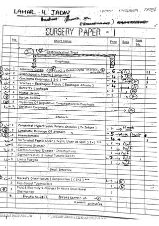 Surgery paper-1 gujarat university | PDF