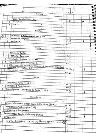 Surgery paper-1 gujarat university | PDF