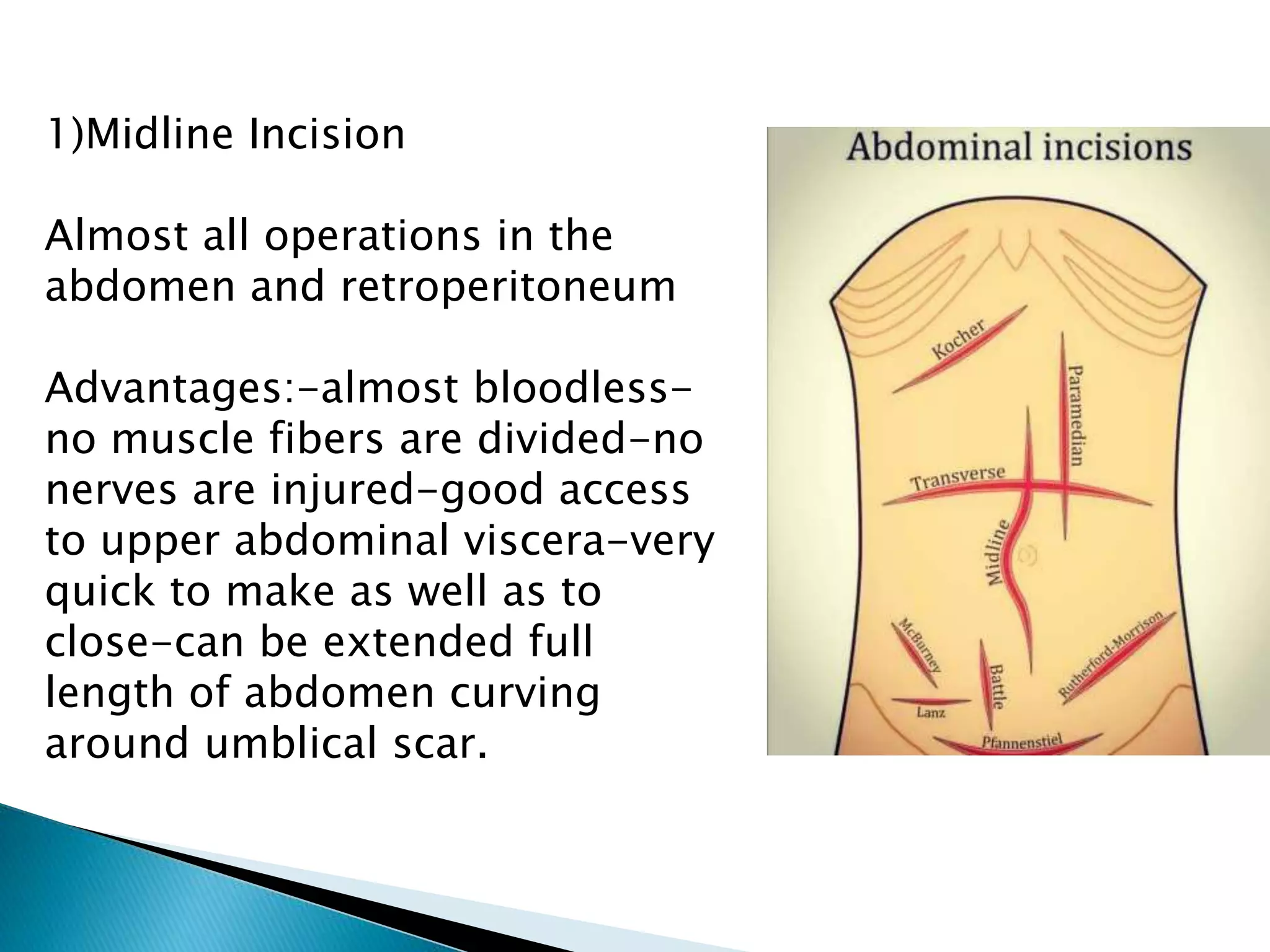 INTRODUCTION to Surgery | PPTX
