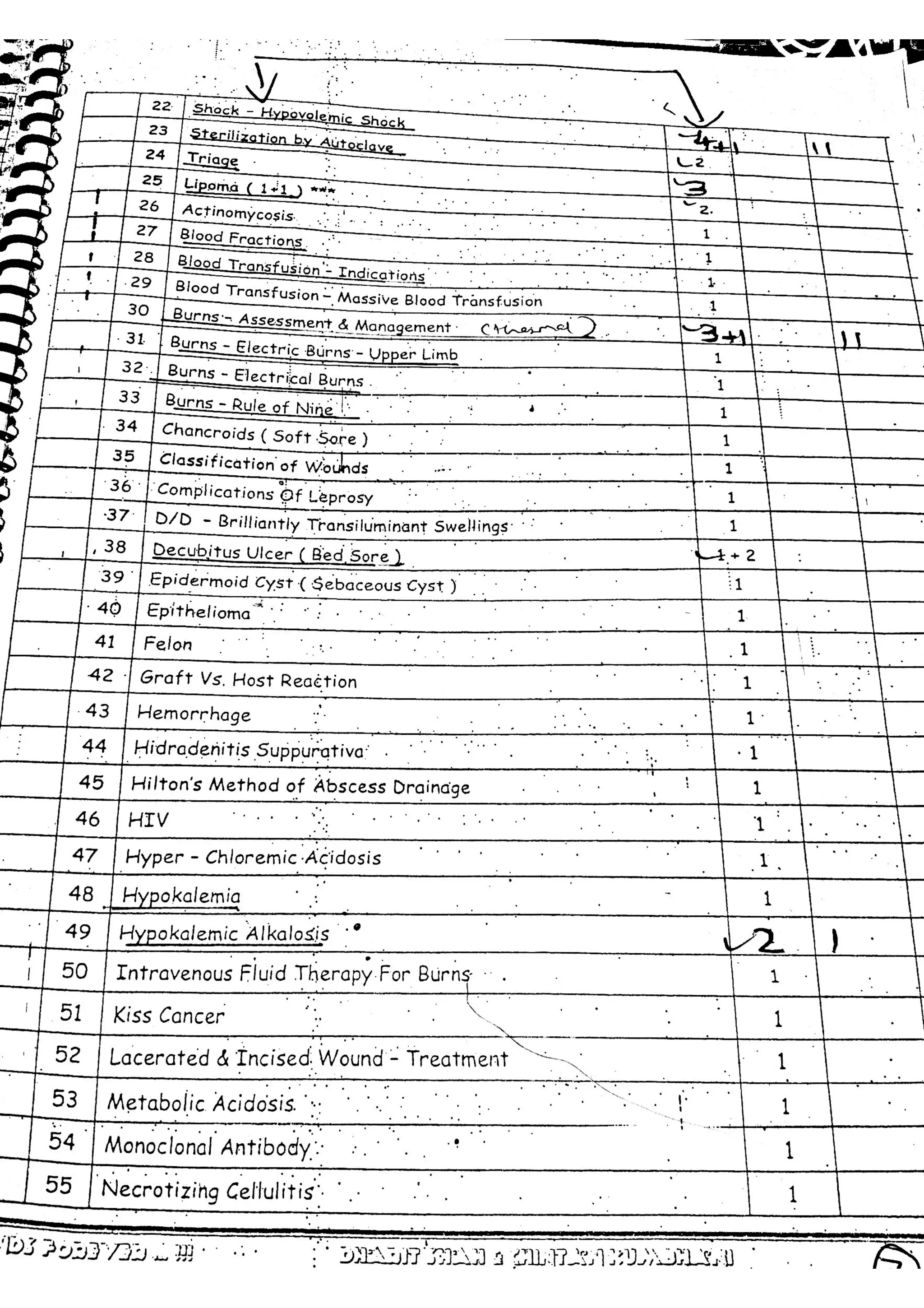 Surgery paper 2 gujarat university | PDF