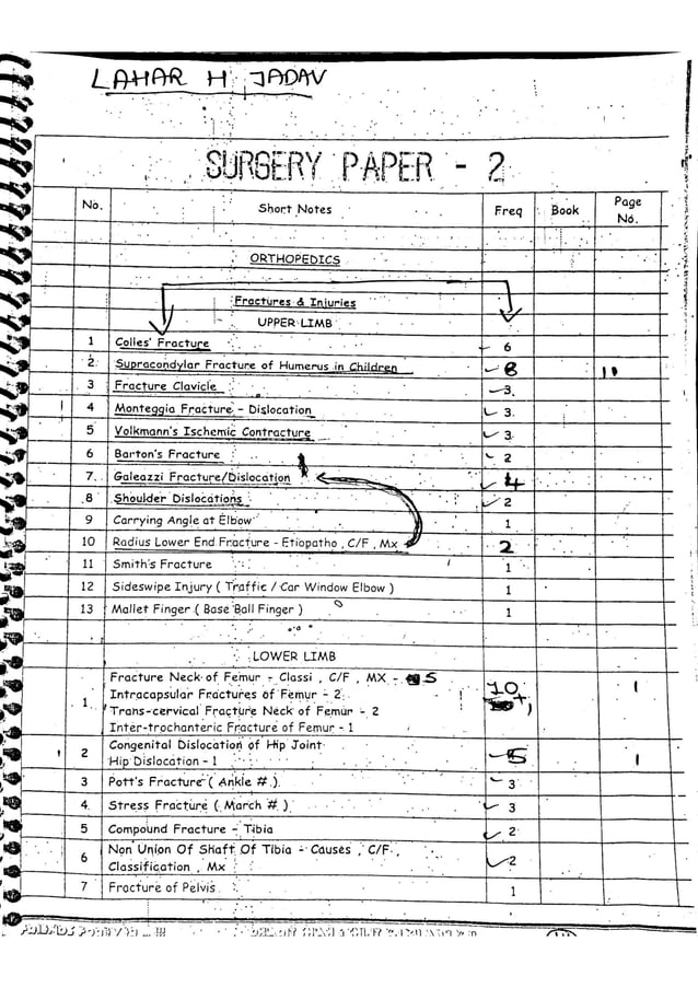 Surgery paper 2 gujarat university | PDF