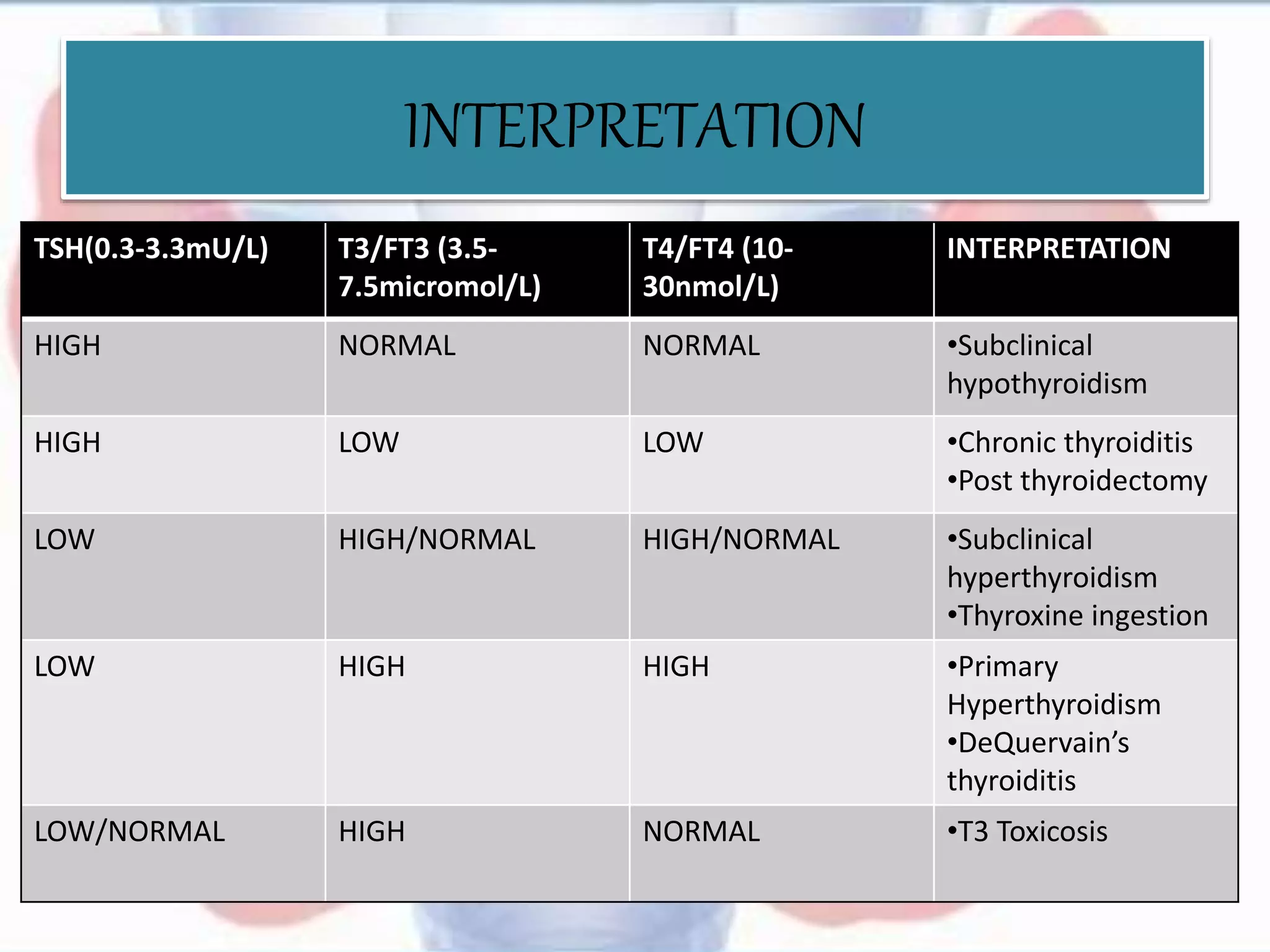 Surgery thyroid | PPTX