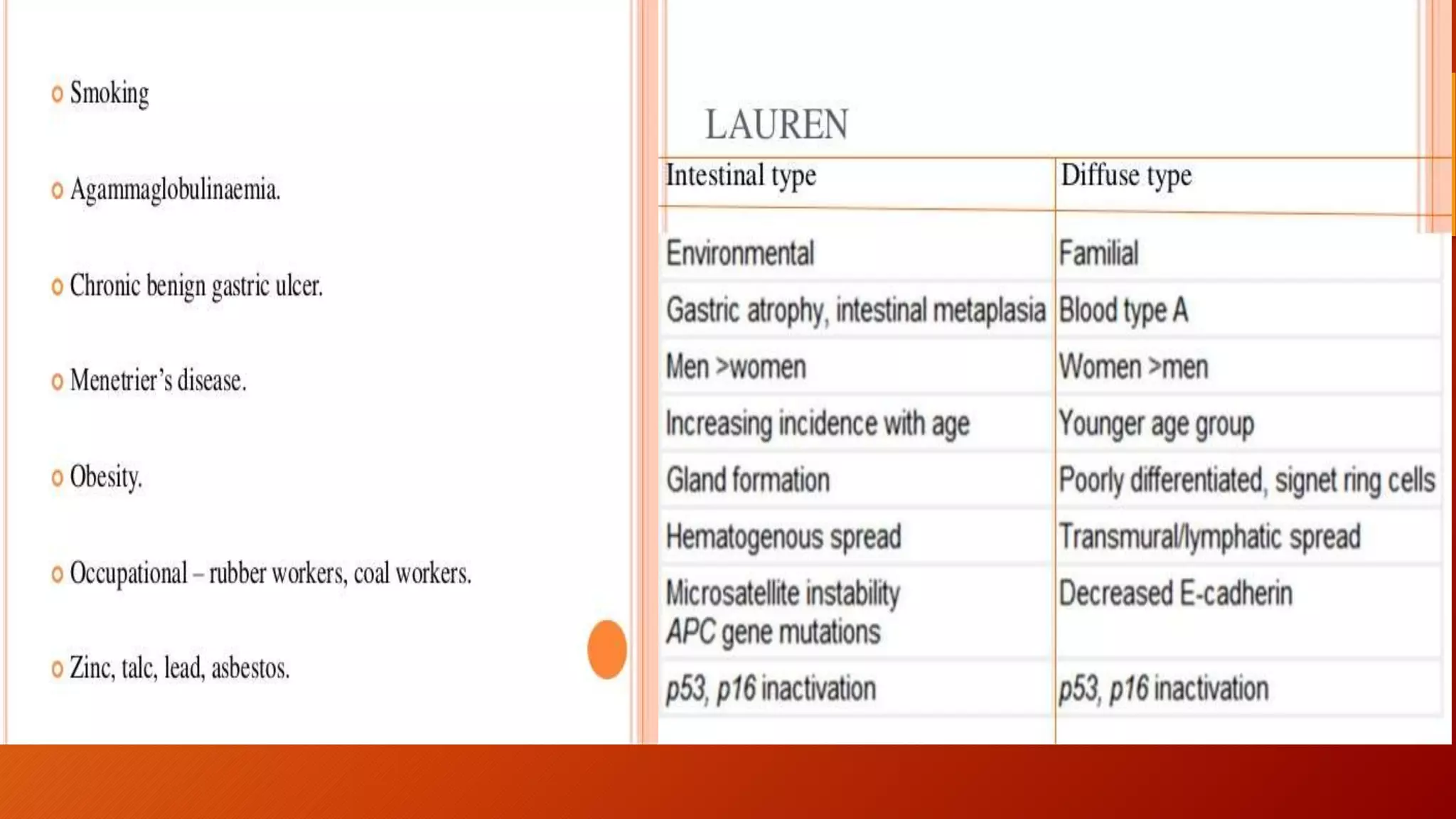 DIFFERENTIAL DIAGNOSIS OF SWELLINGS IN THE RIGHT HYPOCHONDRIUM AND ITS ...
