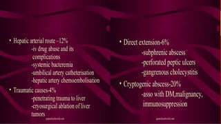 DIFFERENTIAL DIAGNOSIS OF SWELLINGS IN THE RIGHT HYPOCHONDRIUM AND ITS ...