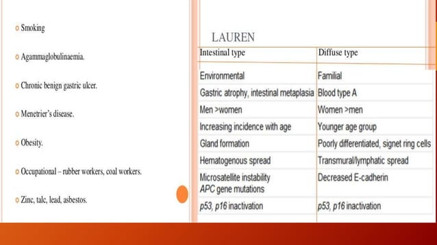 DIFFERENTIAL DIAGNOSIS OF SWELLINGS IN THE RIGHT HYPOCHONDRIUM AND ITS ...