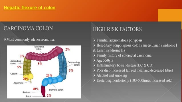 DIFFERENTIAL DIAGNOSIS OF SWELLINGS IN THE RIGHT HYPOCHONDRIUM AND ITS ...