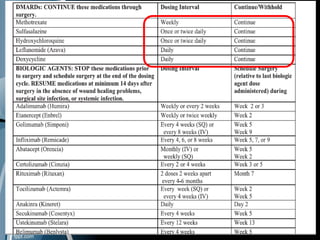 Surgery in RA patient | PPTX