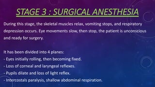 Anesthesia & its types | PPTX