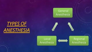 Anesthesia & its types | PPTX